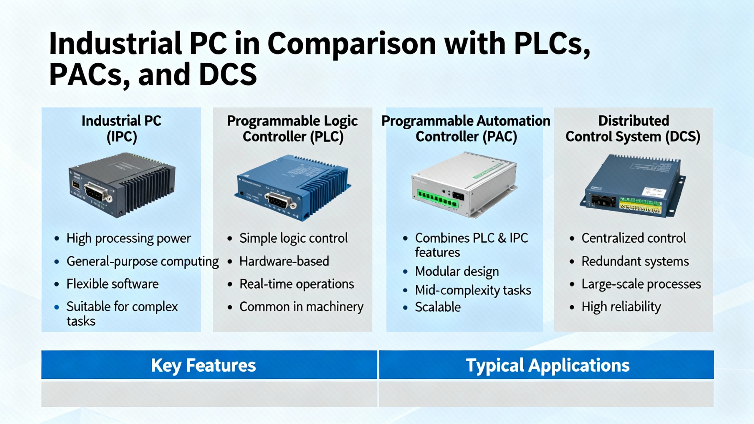 Select an Industrial PC for Automation Control Systems