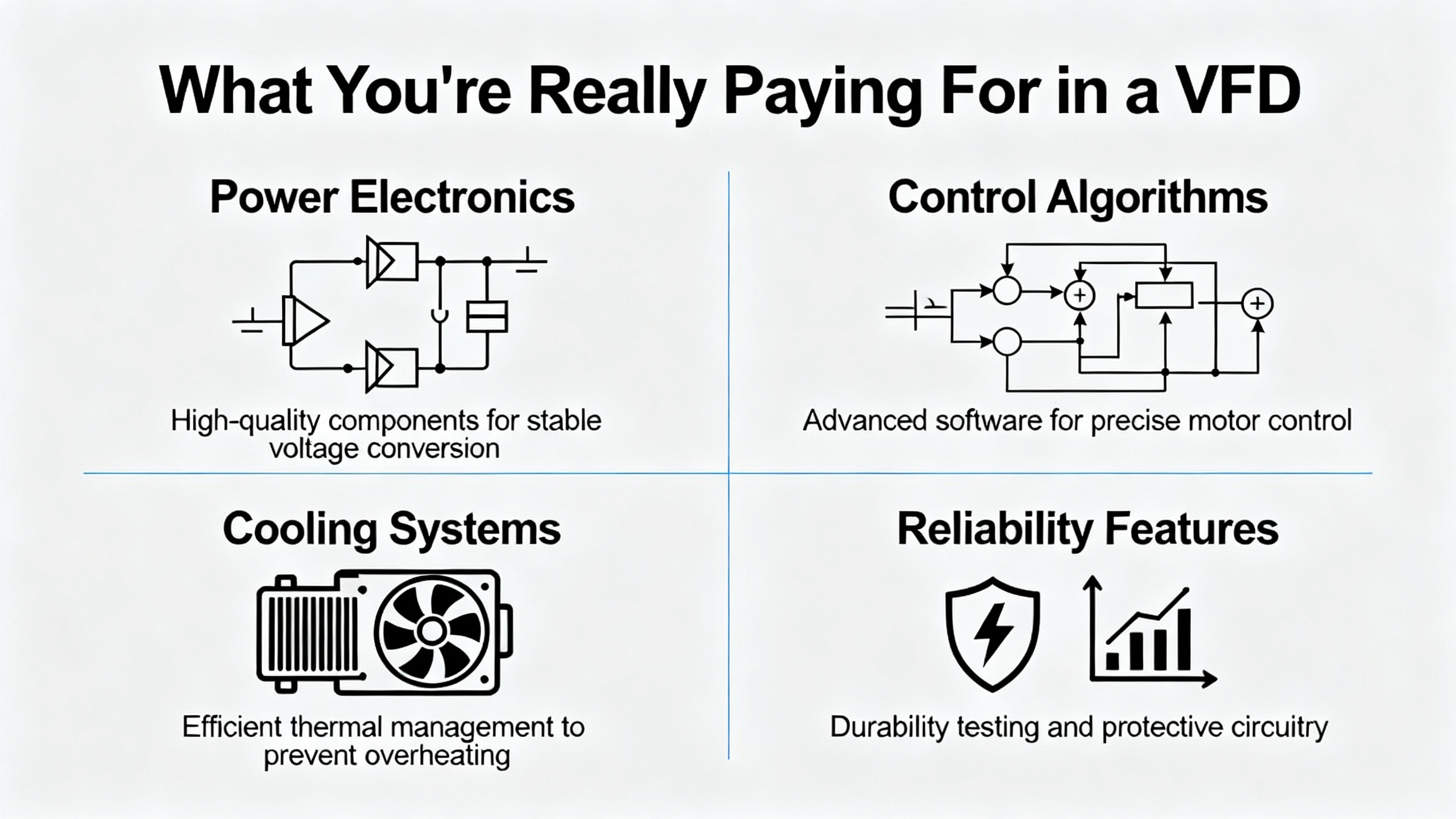 Used VFD Drives Pricing Guide